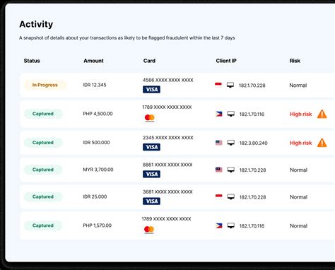 Fraud Detection Xendit