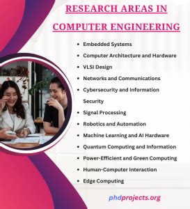 Research Areas In Computer Engineering Phd Projects