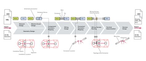 Preevision Wiring Harness Design Vector