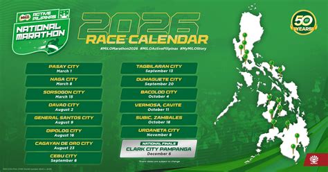 Milo Marathon 2026 Full Race Schedule And Locations Unveiled Pinoy