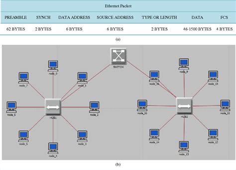figure 1 from quality of service analysis of ethernet network based on packet size semantic