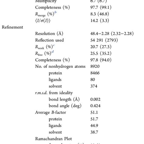 Data Collection And Structure Refinement Statistics A Download Table
