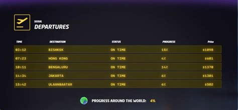 What Does Progress Mean In Passport Mode Rgeoguessr What Does Progress Mean In Passport Mode Rgeoguessr