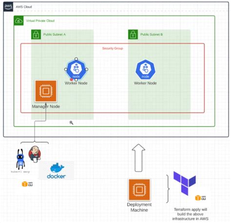 Github Bludobson Project