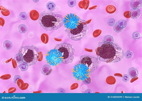 Car T Cell Therapy In Chronic Lymphocytic Leukemia Cll Isometric