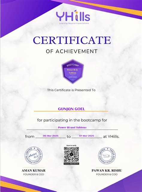 Dataanalytics Powerbi Tableau Businessintelligence Continuouslearning Gunjan Goel