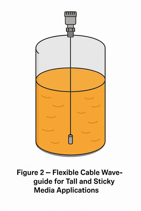 How To Select The Proper Waveguide For Guided Wave Radar Gwr Level Transmitters Just Measure It