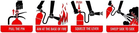 How To Use A Fire Extinguisher The Ptass Technique
