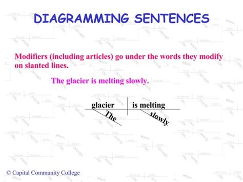 Diagrams Sentences Ppt Geology Science