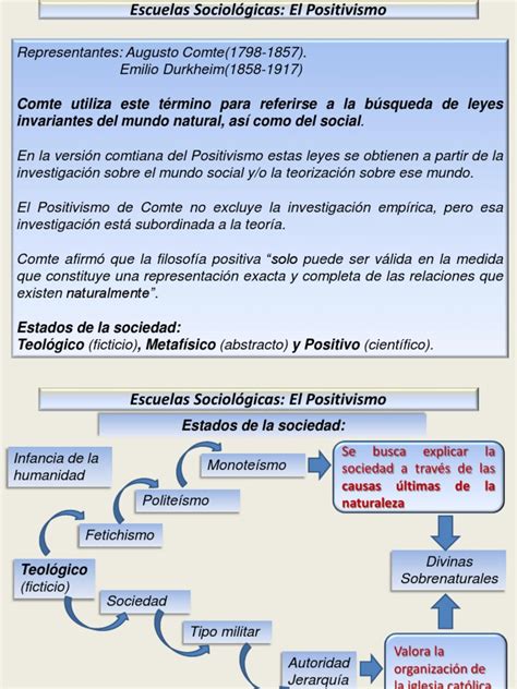 Escuelas Sociológicas El Positivismo Pdf Positivismo Sociología