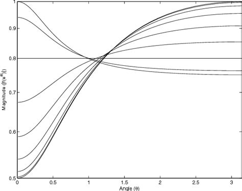 figure 1 from the inverse problem of analytic interpolation with degree