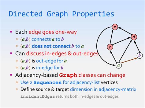 Ppt Understanding Directed Graph Properties And Algorithms In Large Scale Programming Powerpoint