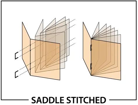Binding Guide Your Comprehensive Resource For Book Binding