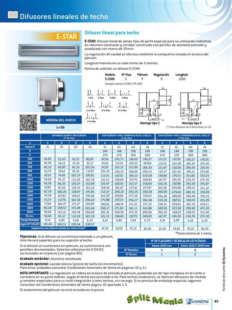 Tarifa Rejilla Lineal Techo Euroclima 2018 Pdf Aluminio