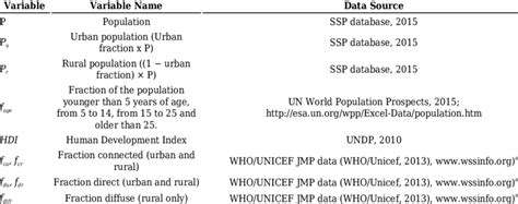 Data Sources Reproduced From Kiulia Et Al 2015 Download Scientific Diagram