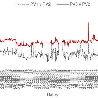 Power Difference Shown In Watts Between PV1 And PV2 And Between PV3 Download Scientific