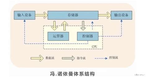【linux系统】进程概念 csdn博客