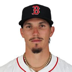 Jarren Duran Stats Fangraphs Baseball