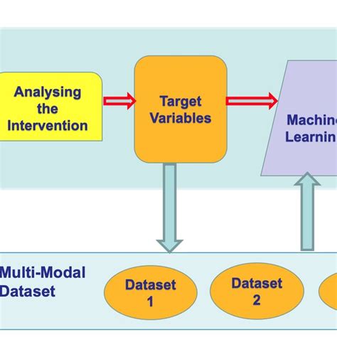 A Framework For Validating An Intervention And Checking How Well The Download Scientific