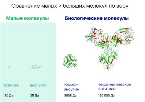 Какими бывают лекарства и как их разрабатывают / Хабр