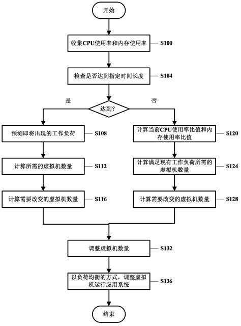 Method And Device For Distributing Resources Eureka Patsnap
