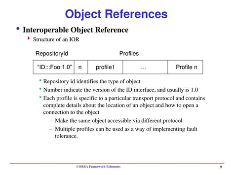 Ppt Corba Framework Elements Powerpoint Presentation Free Download Id6528510