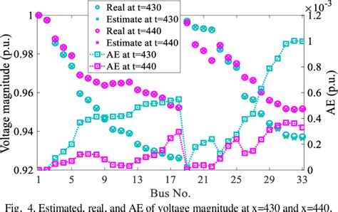 Figure 4 From Real Time Topology Detection And State Estimation In Distribution Systems Using
