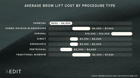 How Much Does Brow Lift Forehead Lift Browplasty Cost See Prices