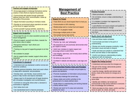 Best Practice Manufacturing Nz Pdf Integrity Information