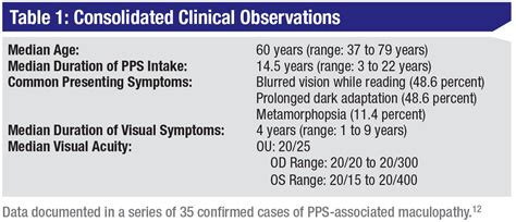 Treating Maculopathy