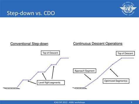 Ppt Continuous Descent Operations Cdo Saulo Da Silva Powerpoint Presentation Id2757283