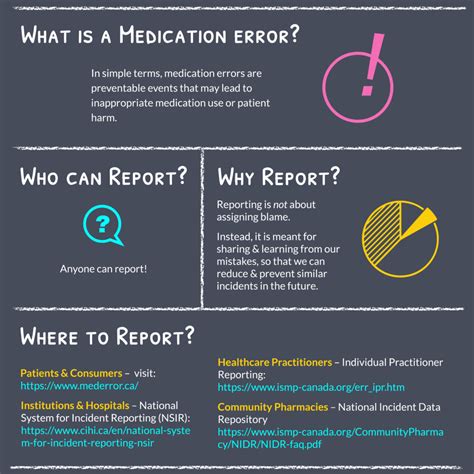 The 5ws Of Medication Incident Reporting Hospital News