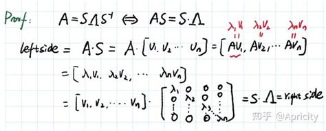 Linear Algebra2 Eigenvectorandeigenvalue 知乎