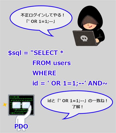 PDOでprepareの使い方PHP キノコログ