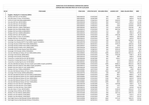 Karnataka Liquor Price List 2025 1pdf