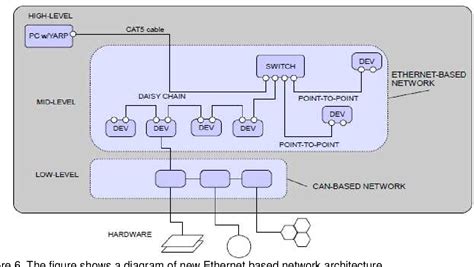 Figure 1 From Dexterous Assembler Robot Working With Embodied Intelligence Deliverable D71