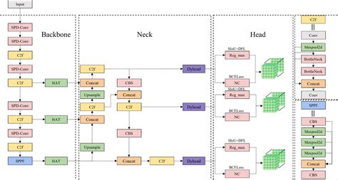 Transformer Abnormal Heat Accurate Identification Method Based On Ahipdnet Bohrium
