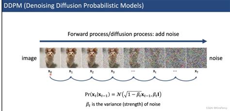 视频扩散模型介绍 Video Diffusion Models Introduction-CSDN博客
