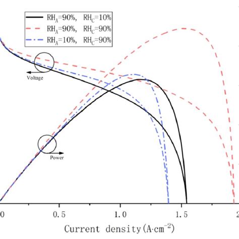 Schematic Diagram Of A Single Pemfc 4 Download Scientific Diagram