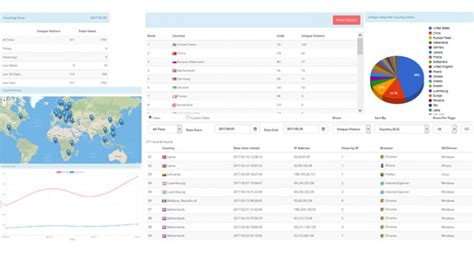 Opencart Visitor Statistics V21