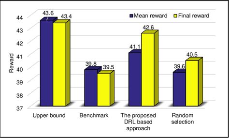 figure 5 from toward scalable generative ai via mixture of experts in