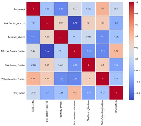5 Árboles De Decisión — Trabajando Con Scikit Learn