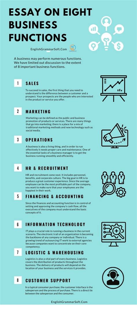 Essay On 8 Business Functions What They Do And How They Work
