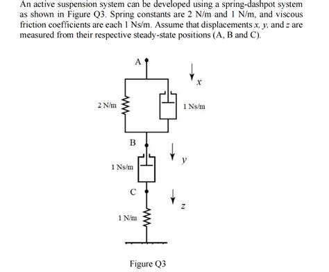 Solved An Active Suspension System Can Be Developed Using A Chegg