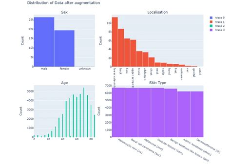 Skin Cancer Detection Model Using Cnn A Comprehensive Guide