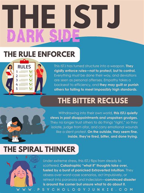 10 Signs Of An Istj Personality Type Artofit