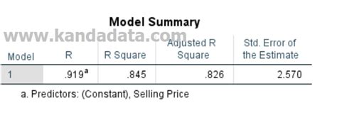Simple Linear Regression Analysis And Interpreting The Output In SPSS KANDA DATA