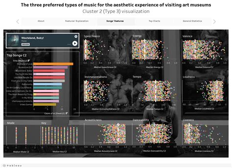 Data Visualization Type 3 D Artmixture