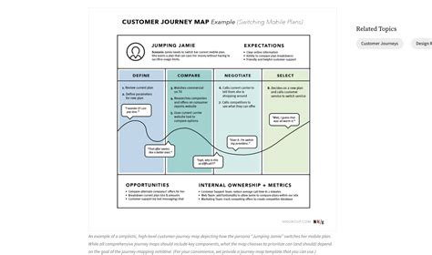 user journey vs user flow examples and when to use each