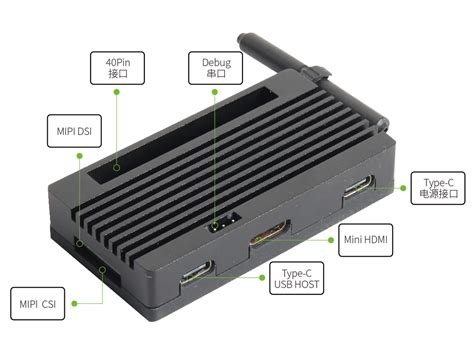 Lubancat Zero Series Hardware Introduction — Quick Start Manual—based